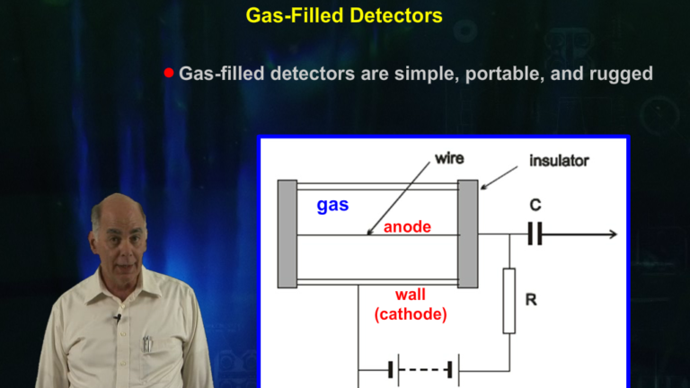 Basic Radiation Detection